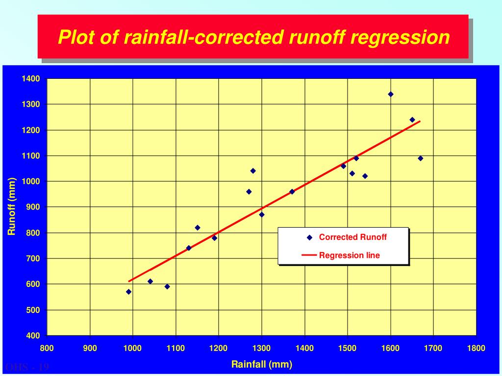 PPT Use Of Regression Analysis PowerPoint Presentation Free Download PPT Use Of Regression Analysis PowerPoint Presentation Free Download