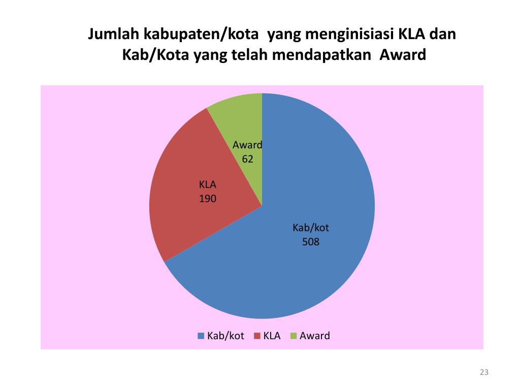 PPT - KEBIJAKAN KABUPATEN/KOTA LAYAK ANAK KLASTER KESEHATAN DASAR DAN ...