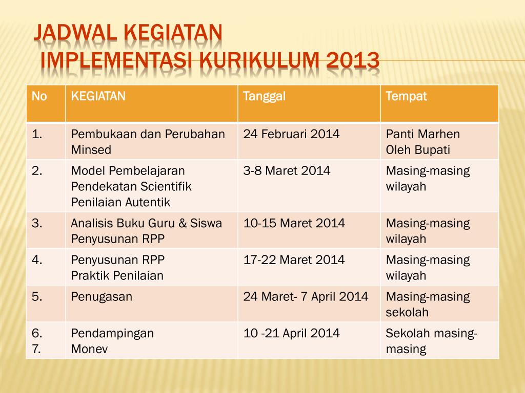 PPT - SOSIALISASI kegiatan bidang kURIKULUM PowerPoint Presentation, free download - ID:6963792