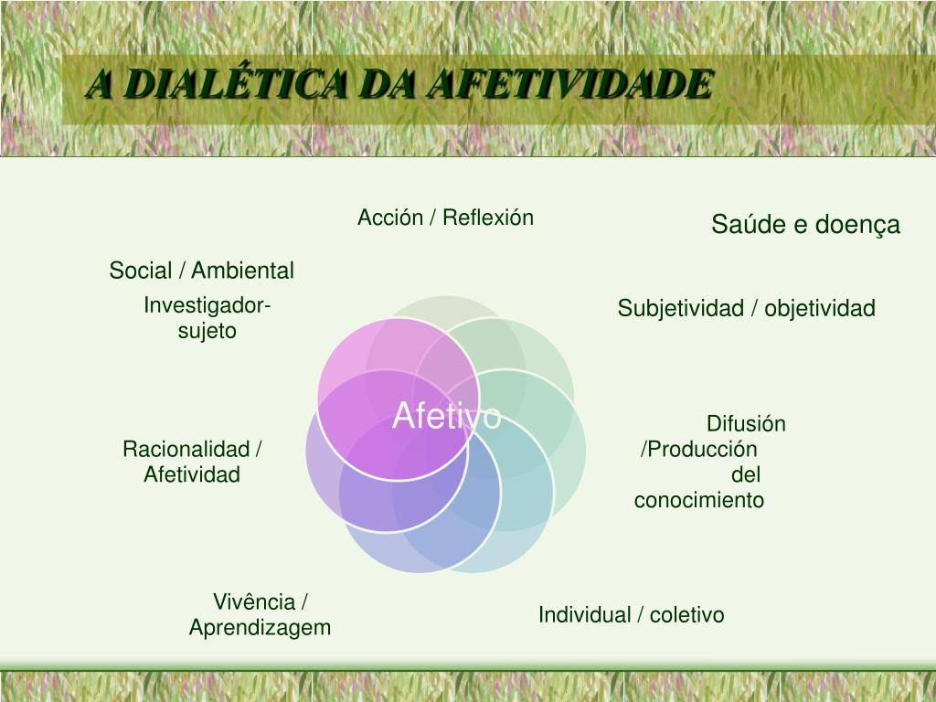 PPT - MAPAS AFETIVOS: UMA PERSPECTIVA DE LEITURA PSICOSSOCIAL DO ...