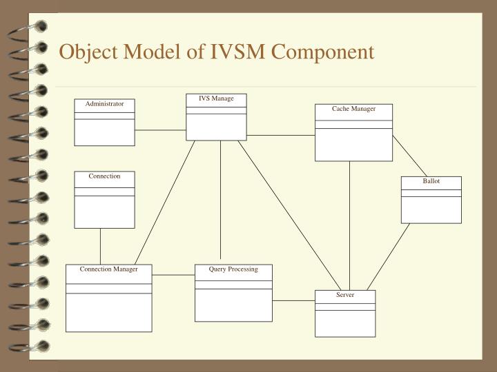 Images of Component Object Model - JapaneseClass.jp
