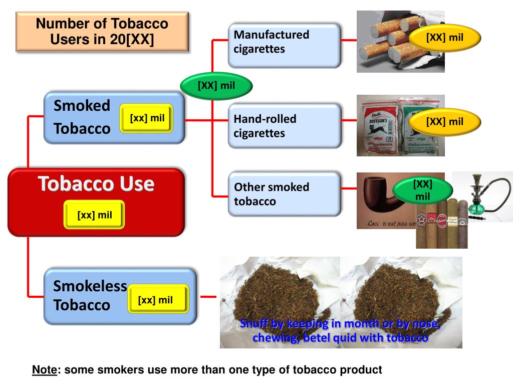 PPT - Global Adult Tobacco Survey (GATS) PowerPoint Presentation, free ...