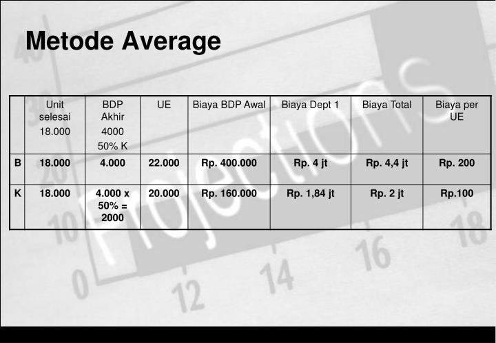 PPT - PROCESS COSTING dengan persediaan awal PowerPoint Presentation ...