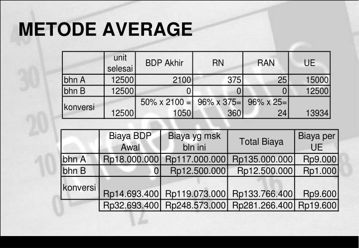 Ppt Process Costing Dengan Persediaan Awal Powerpoint Presentation