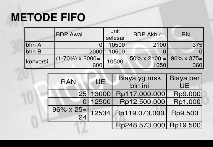 PPT - PROCESS COSTING dengan persediaan awal PowerPoint Presentation ...
