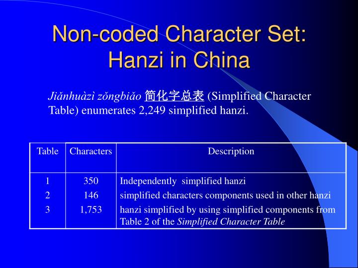 PPT - Chinese Information Processing: Basic Concepts and Practice ...