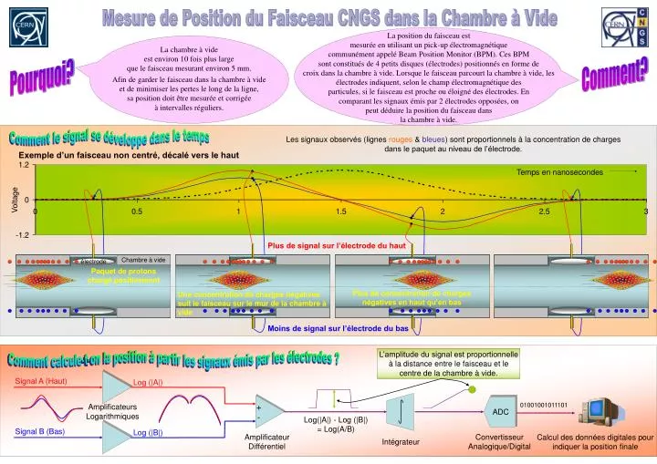 PPT - Temps en nanosecondes PowerPoint Presentation, free download - ID ...
