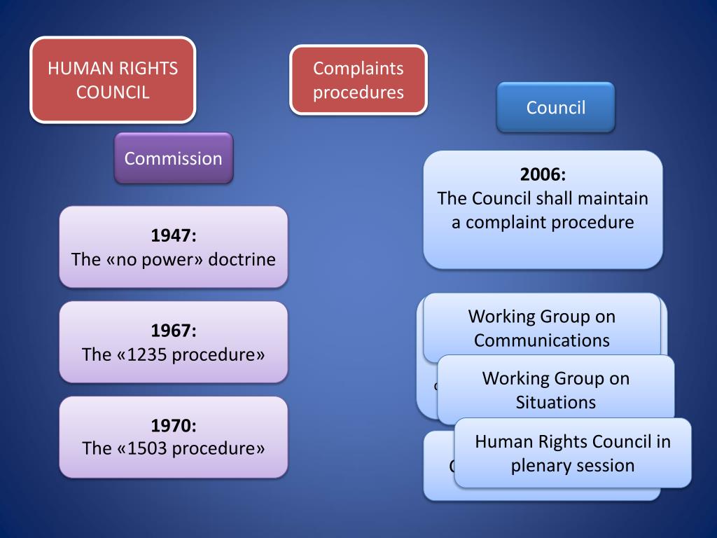 PPT - INTERNATIONAL HUMAN RIGHTS MECHANISMS: PowerPoint Presentation ...