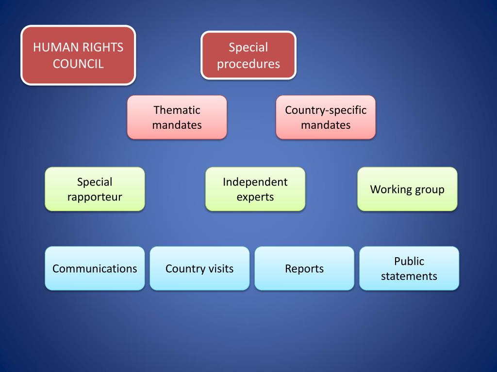 PPT - INTERNATIONAL HUMAN RIGHTS MECHANISMS: PowerPoint Presentation ...