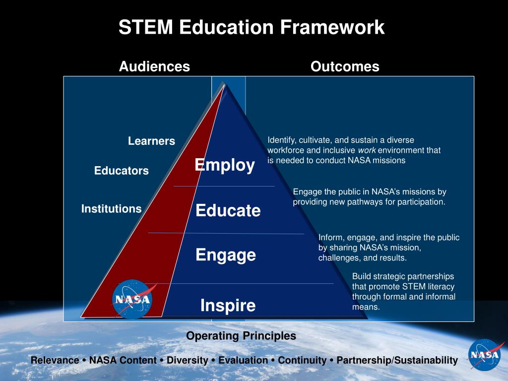 PPT - MIAC and NASA Education Benita P. Bell PowerPoint Presentation ...