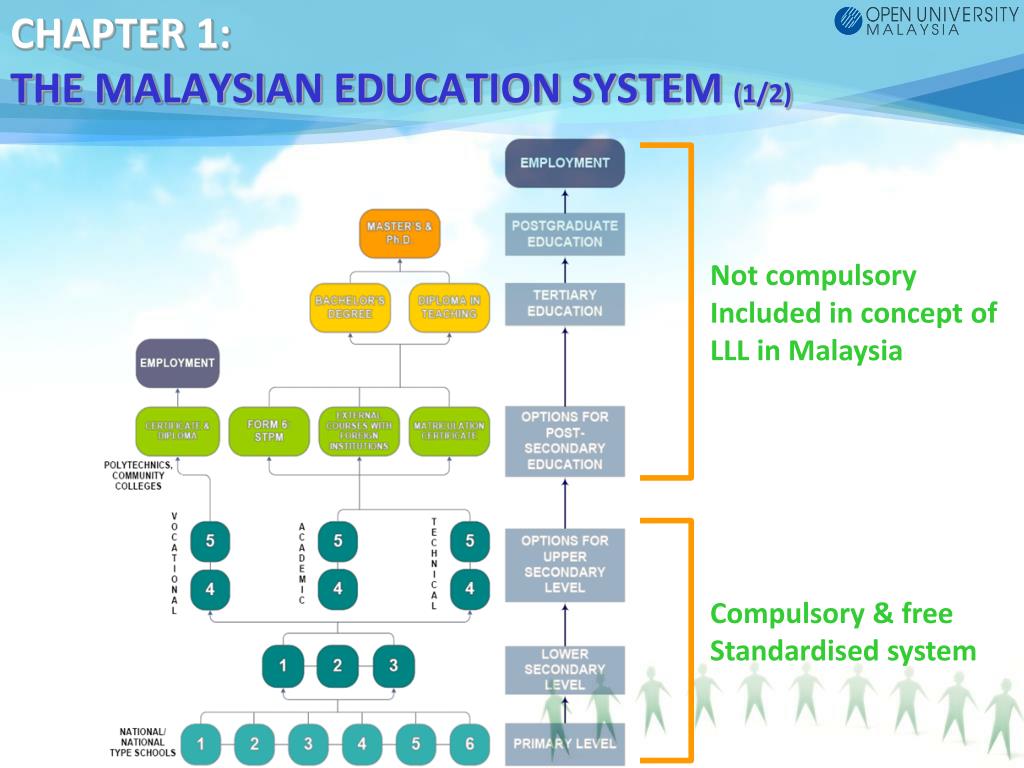 PPT - PROF DR MANSOR FADZIL Senior Vice President Open University ...