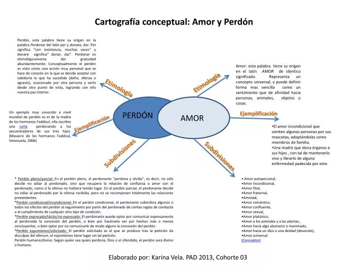 PPT - Cartografía conceptual: Amor y Perdón PowerPoint Presentation ...