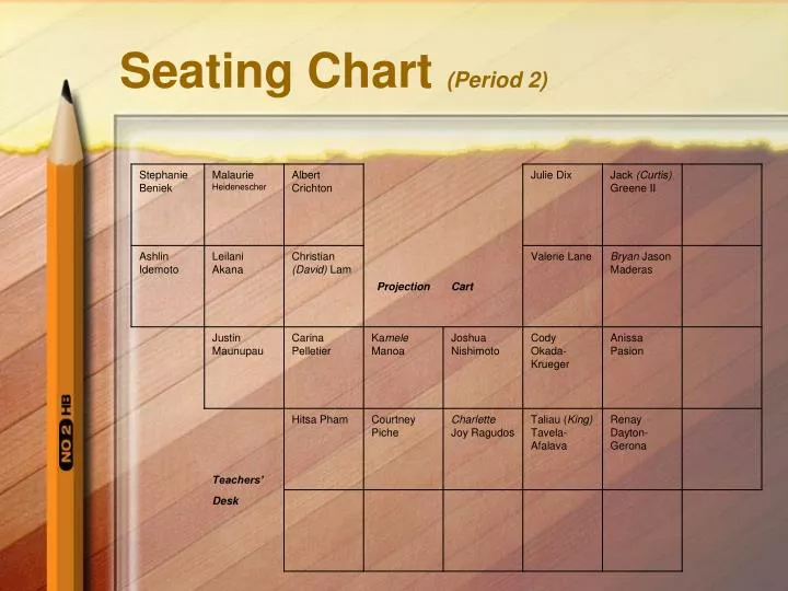 PPT - Seating Chart (Period 2) PowerPoint Presentation, free download ...