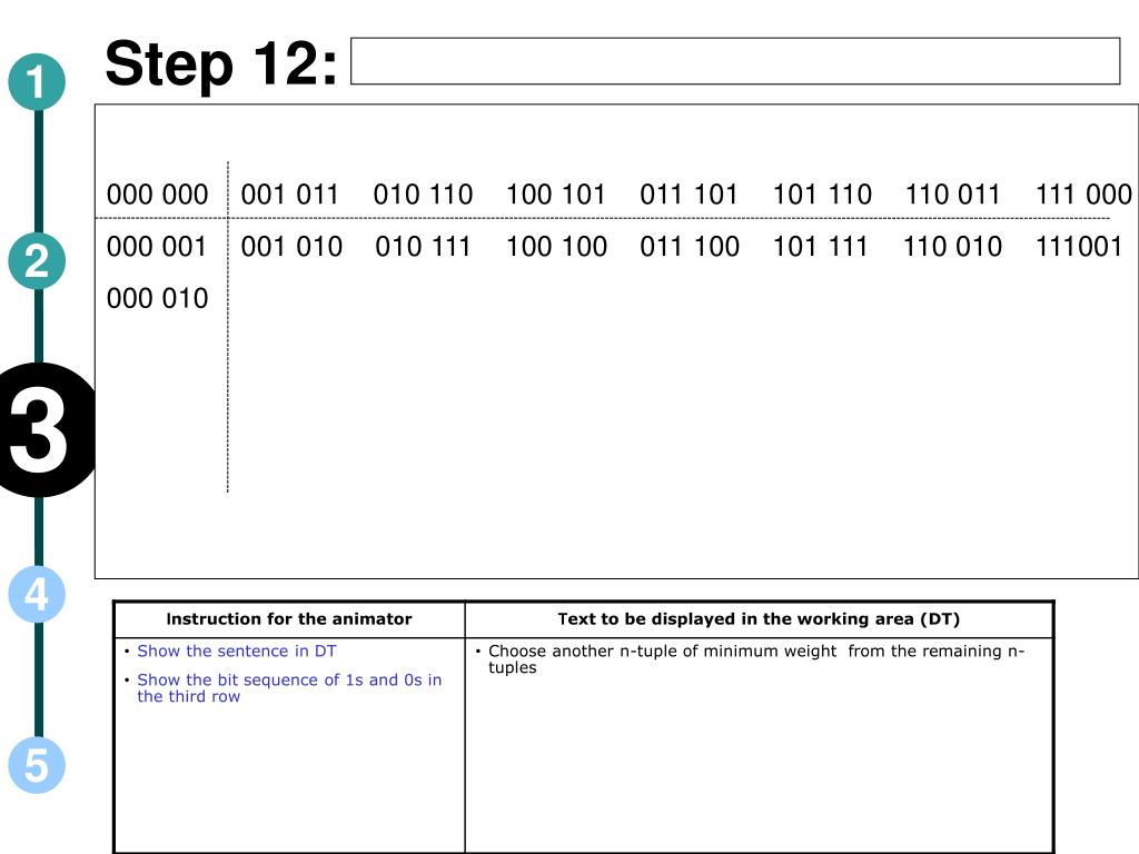 Ppt Syndrome Decoding Of Linear Block Code Powerpoint Presentation
