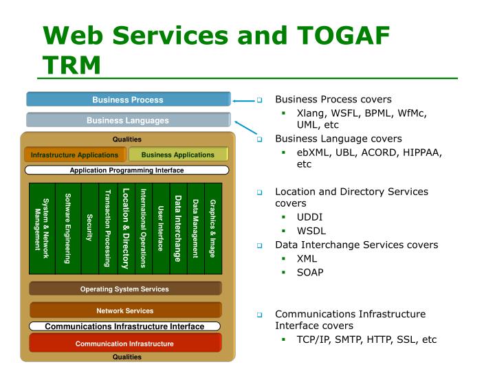 PPT - Boundaryless Information Flow and Web Services PowerPoint ...