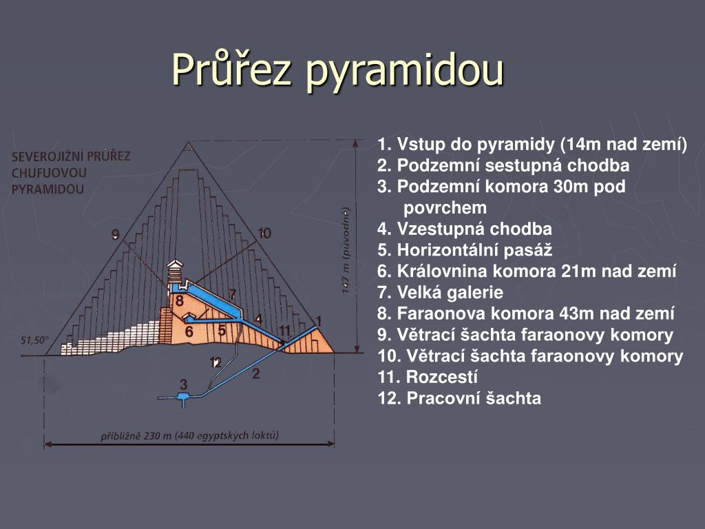 PPT - STAROV ĚKÝ EGYPT F ARAONI, BOHOVÉ A PYRAMIDY PowerPoint ...