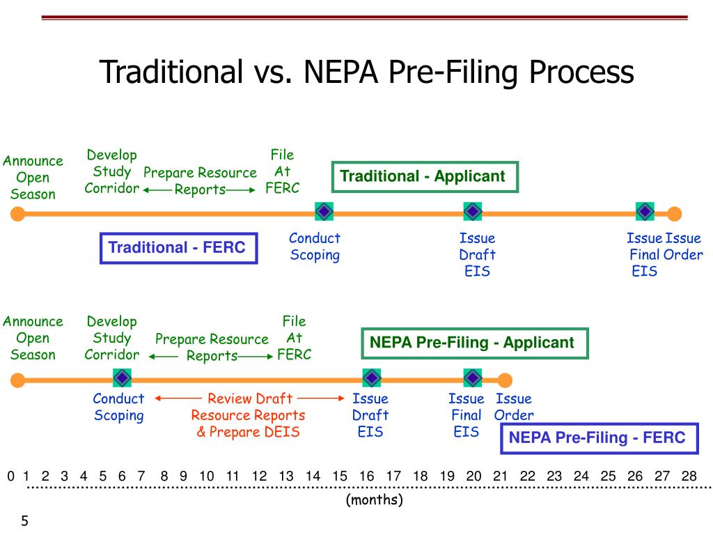 PPT - The Honorable Suedeen G. Kelly Commissioner, Federal Energy ...