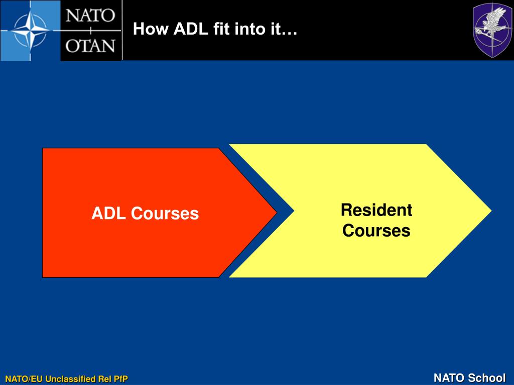 PPT - Gigi Roman ADL Office NATO School, Oberammergau PowerPoint ...