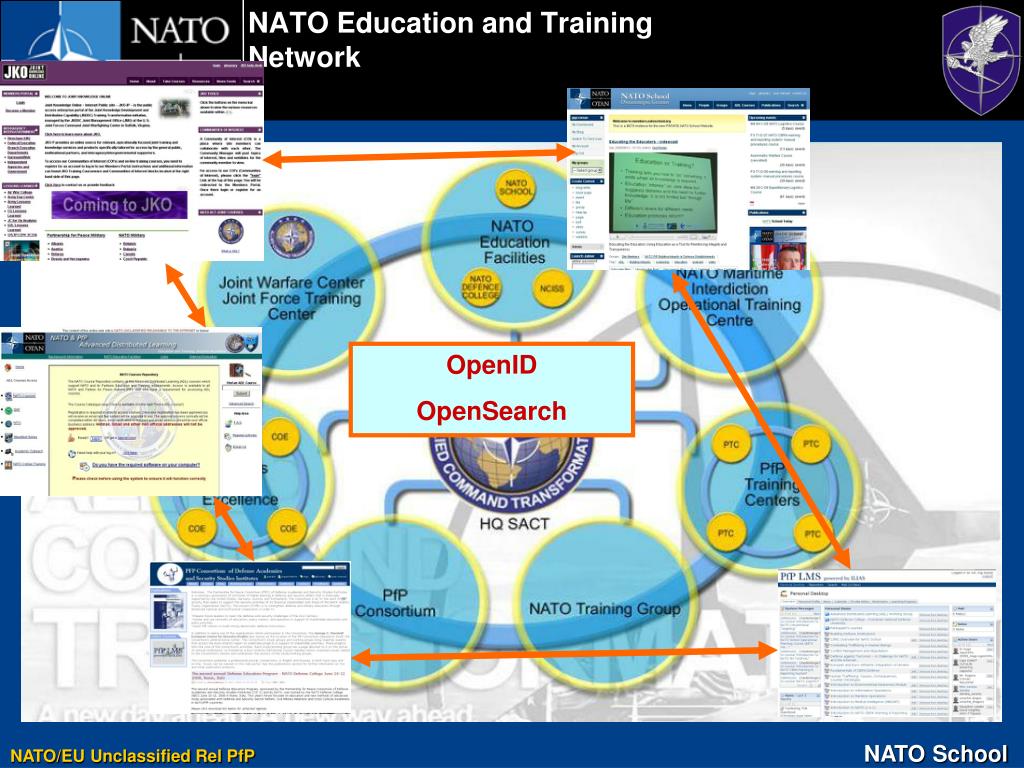 PPT - Gigi Roman ADL Office NATO School, Oberammergau PowerPoint ...