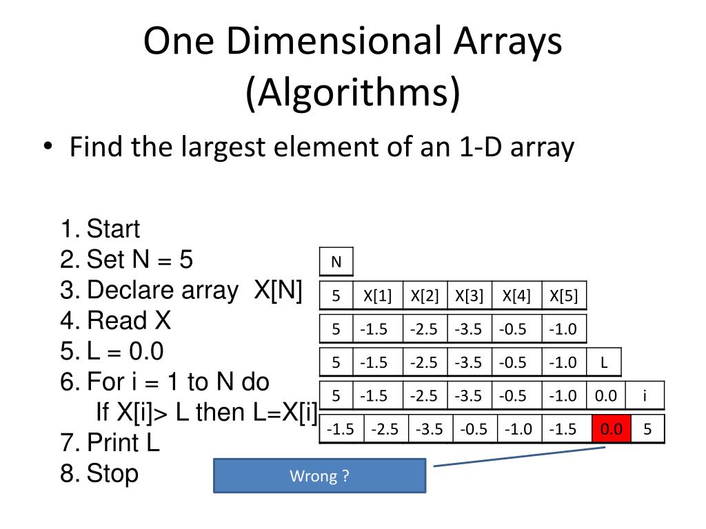 PPT - One Dimensional Arrays PowerPoint Presentation, free download ... PPT - One Dimensional Arrays PowerPoint Presentation, free download ...