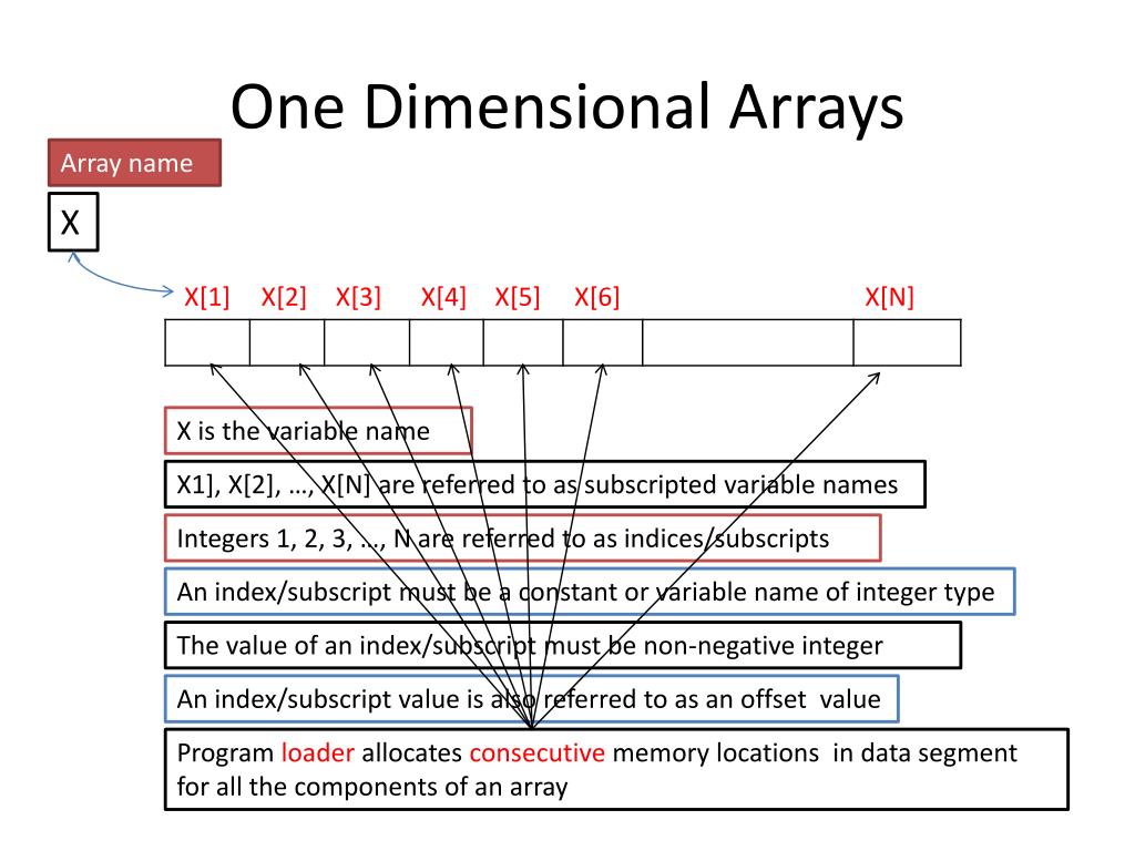 PPT One Dimensional Arrays PowerPoint Presentation Free Download 