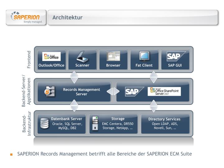 PPT - Records Management mit SAPERION im Allgemeinen und Speziell von ...