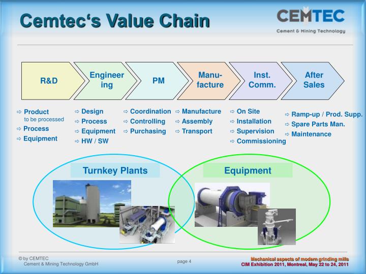 PPT - CEMTEC – Cement and Mining Technology GmbH, A-4470 Enns S ...