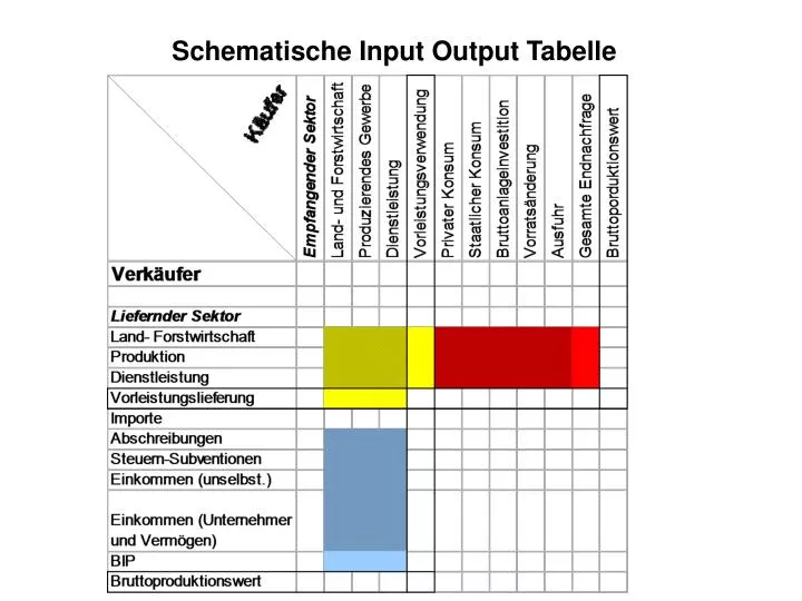 PPT - Schematische Input Output Tabelle PowerPoint Presentation, free ...