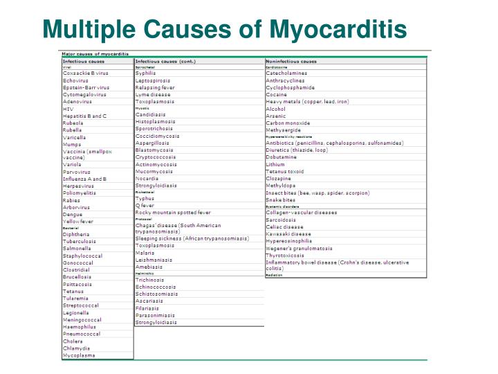 PPT - Inflammatory Disorders PowerPoint Presentation - ID:6972742