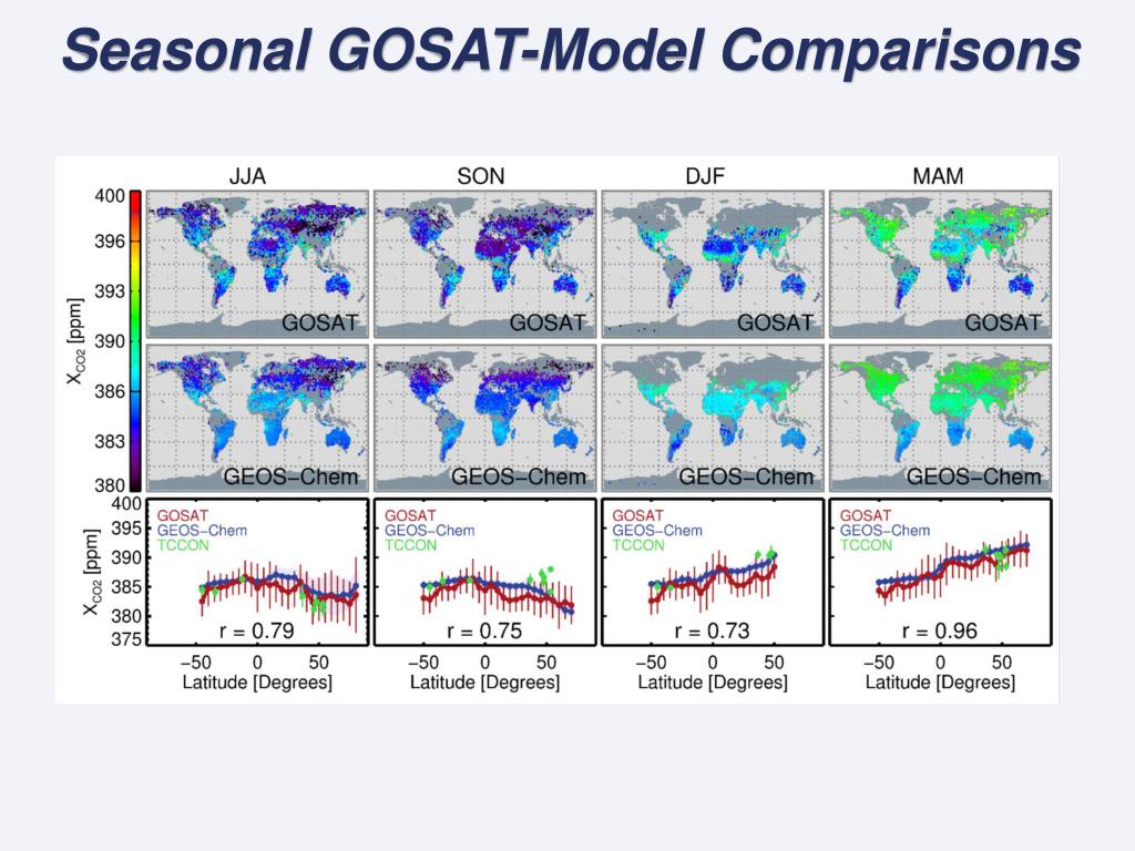 PPT - Greenhouse Gas Satellite Remote Sensing from GOSAT PowerPoint ...