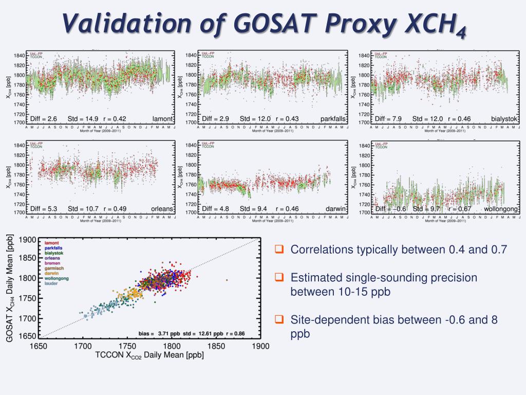 PPT - Greenhouse Gas Satellite Remote Sensing from GOSAT PowerPoint ...