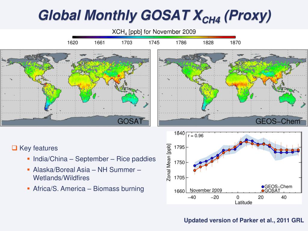 PPT - Greenhouse Gas Satellite Remote Sensing from GOSAT PowerPoint ...