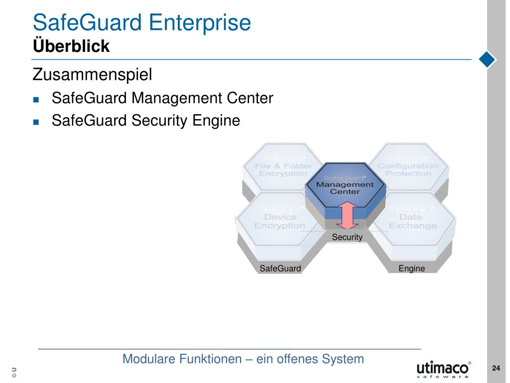 PPT - SafeGuard Enterprise Integrierte Datensicherheit PowerPoint ...