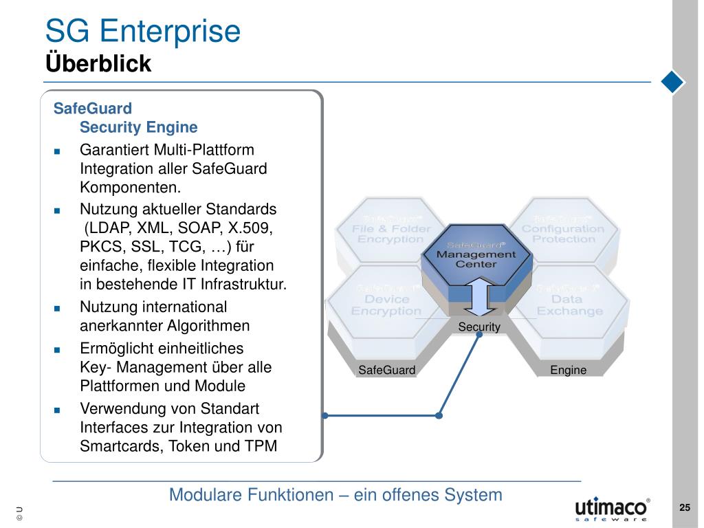 PPT - SafeGuard Enterprise Integrierte Datensicherheit PowerPoint ...