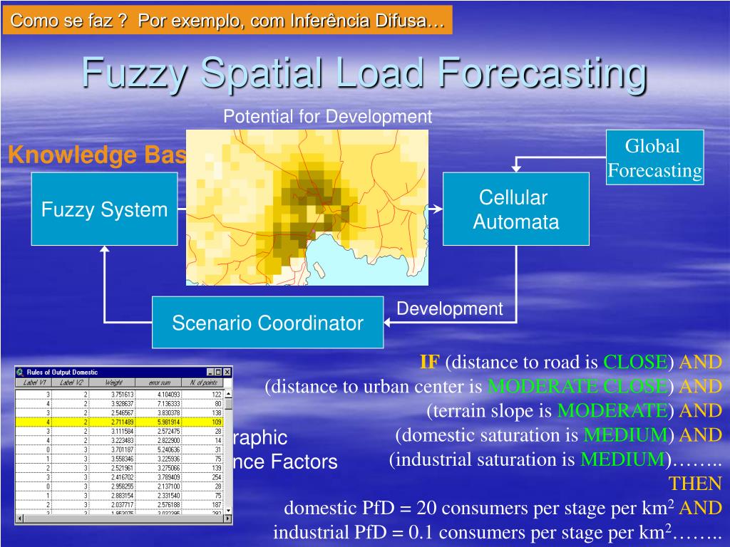Ppt Previsão Geográfica De Consumos “spatial Load Forecasting” Powerpoint Presentation Id