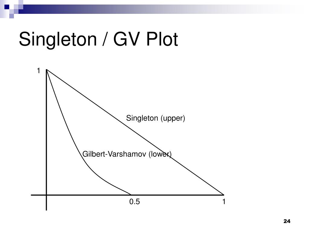 Ppt Asymptotically Good Binary Code With Efficient Encoding And Justesen Code Powerpoint