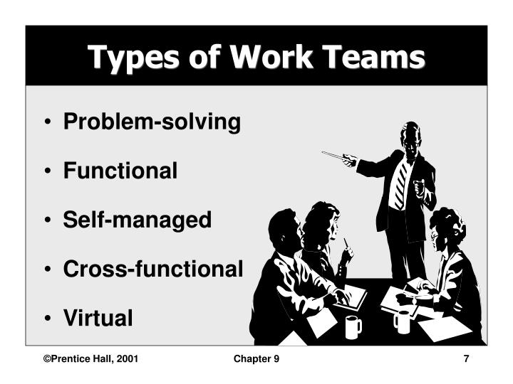 PPT - Understanding Work Teams PowerPoint Presentation - ID:6974462