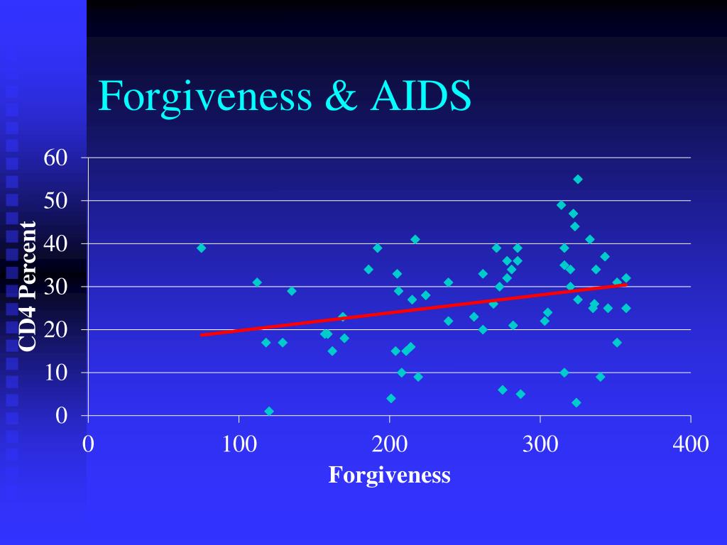PPT - Forgiveness in Mind, Body, and Spirit: Healing Emotional Wounds ...