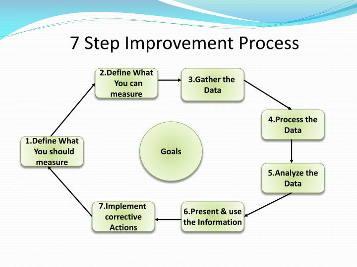 PPT - IT SERVICE MANAGEMENT for BUSINESS PROCESS PowerPoint ...