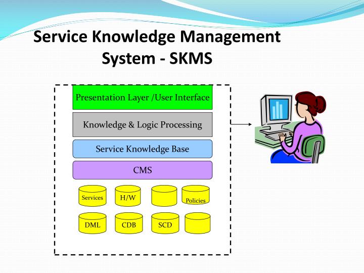 PPT - IT SERVICE MANAGEMENT for BUSINESS PROCESS PowerPoint ...