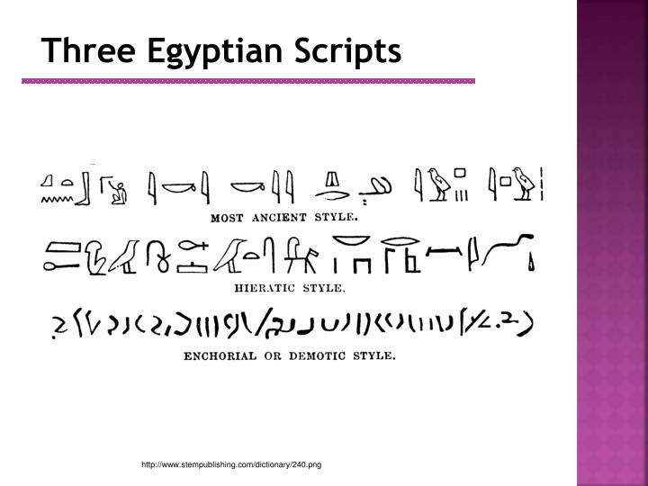 PPT - THE BEGINNINGS OF WRITING: HIEROGLYPHICS AND MORE IN ANCIENT ...