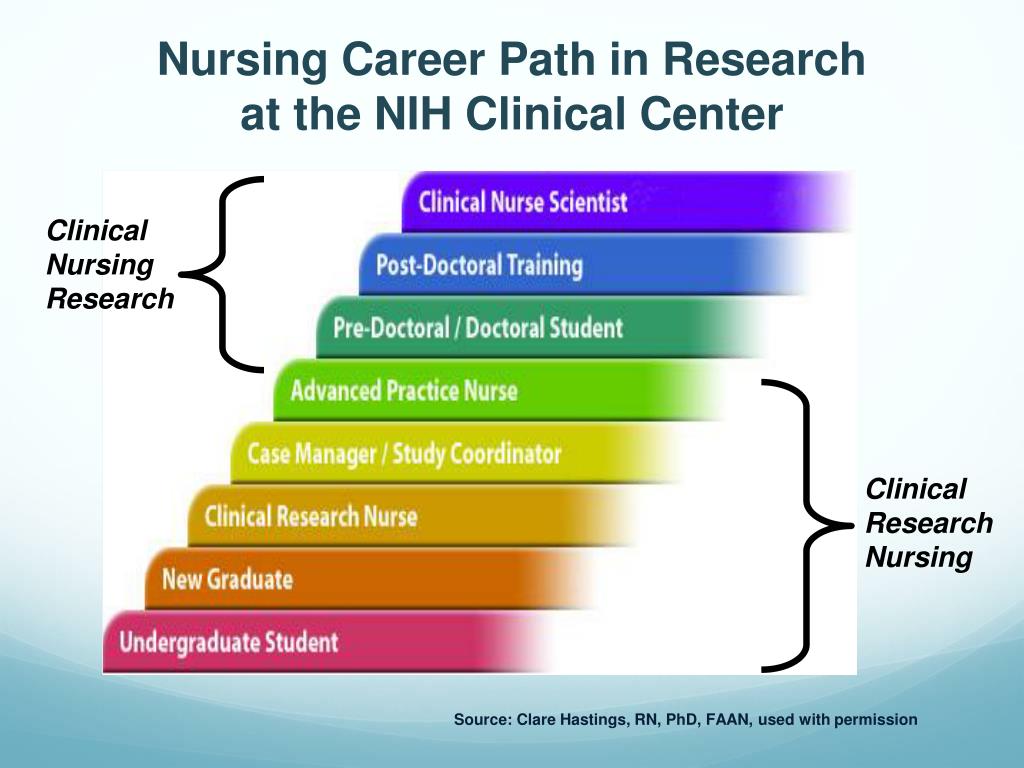 PPT - Nursing Research Opportunities in the USPHS PowerPoint ...
