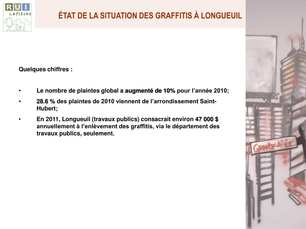PPT - PRÉSENTATION PROJET GRAFFITI COLLOQUE RQRI PowerPoint ...