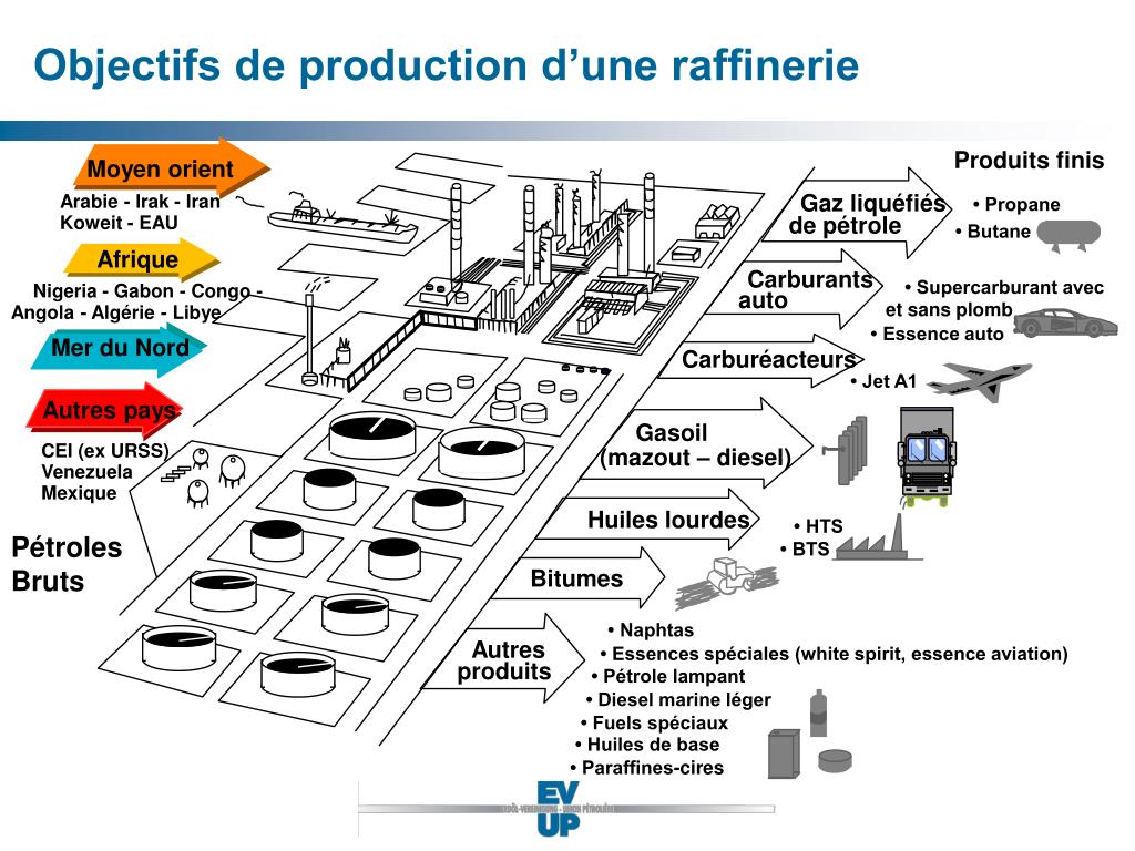 PPT - Les perspectives dans le domaine des carburants fossiles en ...