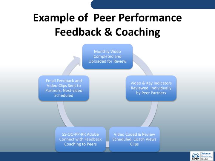 PPT - DMM 101: Building Capacity through Coaching Family-Guided Routine ...