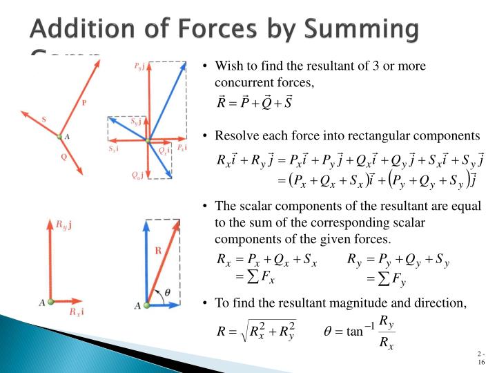 PPT - Force Vectors Phy621- Gillis PowerPoint Presentation - ID:6981573