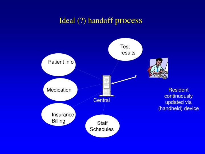 PPT - Simple Standardized Patient Hand-Off System that Increases ...