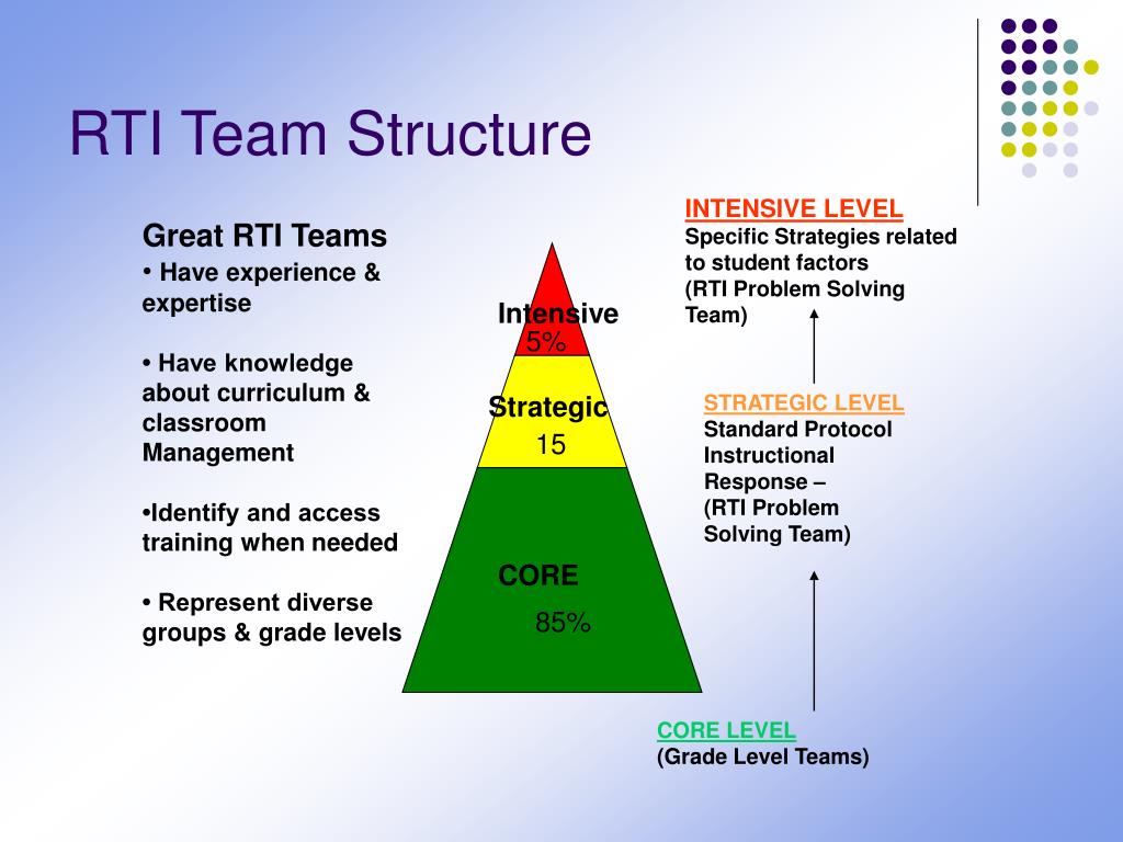 PPT - RTI Team Problem Solving PowerPoint Presentation, free download ... PPT - RTI Team Problem Solving PowerPoint Presentation, free download ...