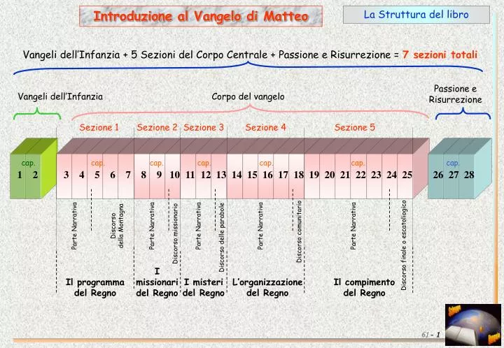 PPT - La Struttura del libro PowerPoint Presentation, free download ...