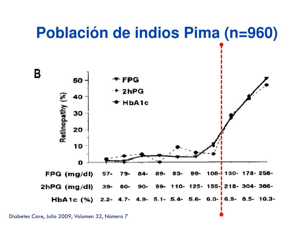 PPT - ¿ Qué es lo que necesita saber el oftalmólogo sobre el manejo ...